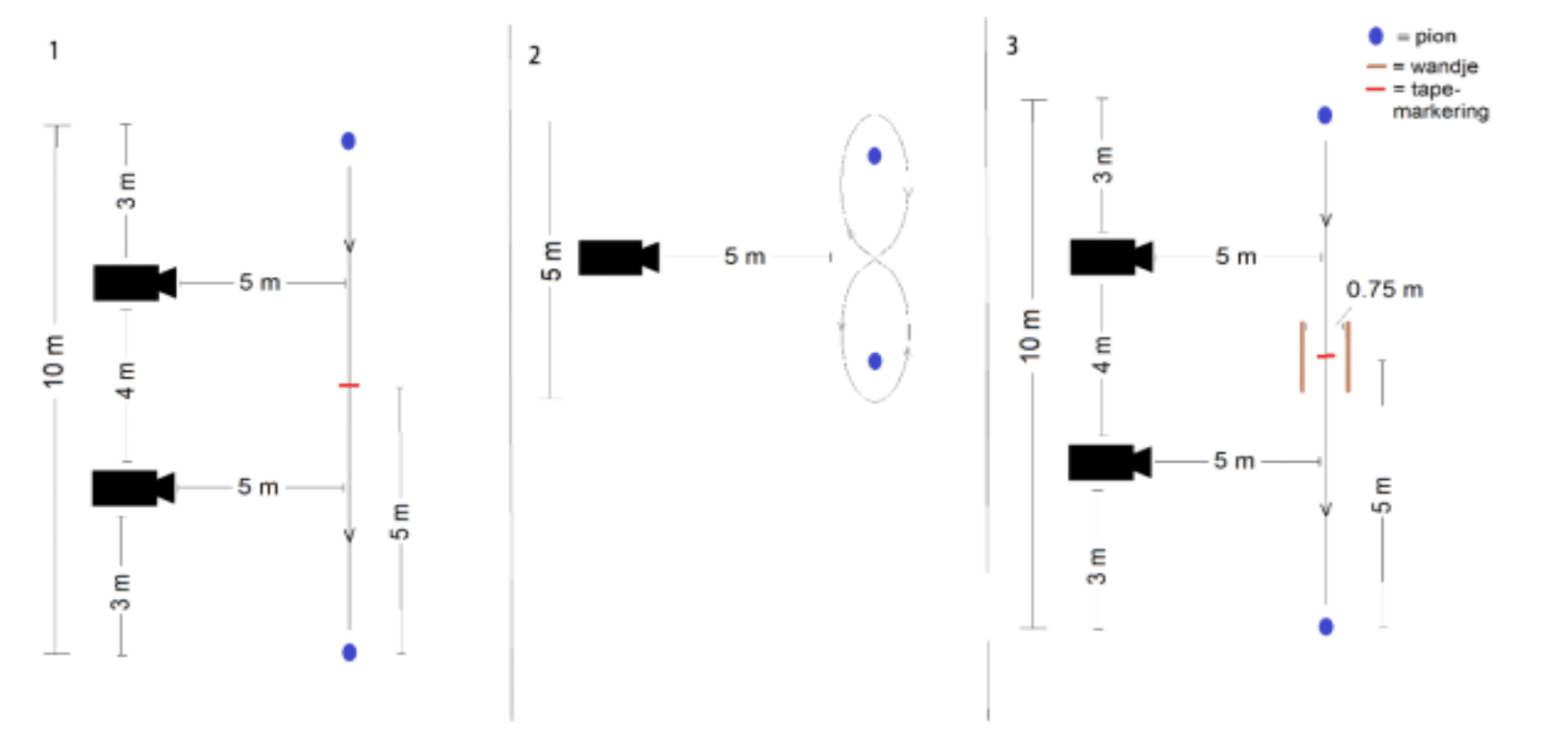 Application of cues via Rollz Motion Rhythm